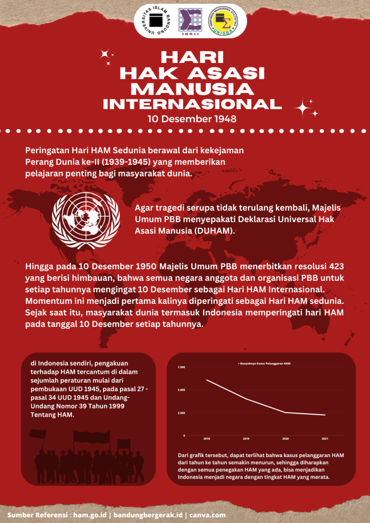 Infografis 2022-2023 [RECAP] – Himpunan Mahasiswa Statistika