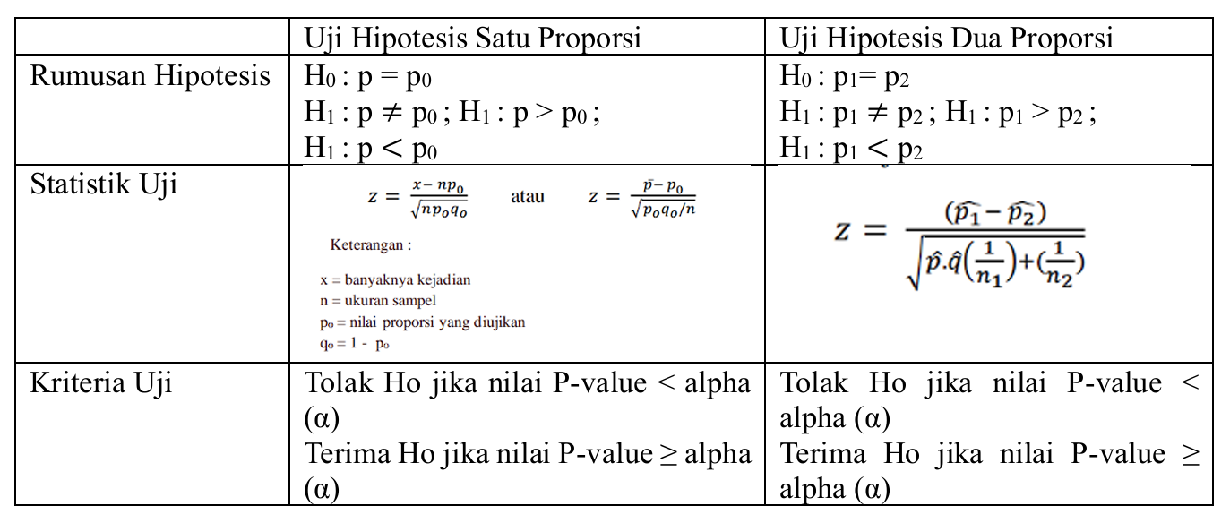 Statistics Scope : Uji Proporsi – Himpunan Mahasiswa Statistika